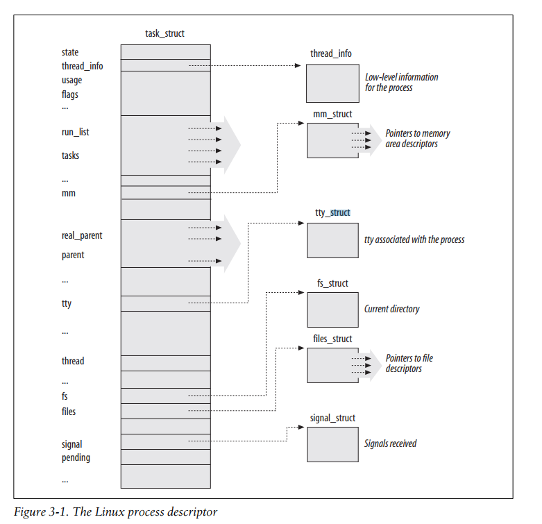 Nachos Lab01 线程机制 - Real Own